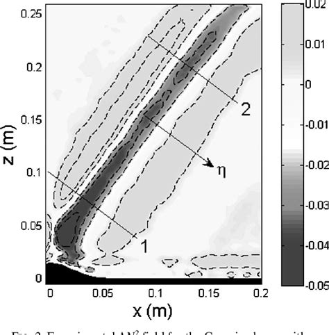 Figure 2 From An Experimental Investigation Of Internal Tide Generation