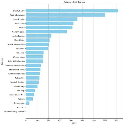 Shopee电商网站爬虫及数据分析系统系统开发案例 程序员客栈