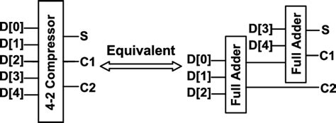 Figure 15 From A 18b Reconfigurable Digital Sram Compute In Memory