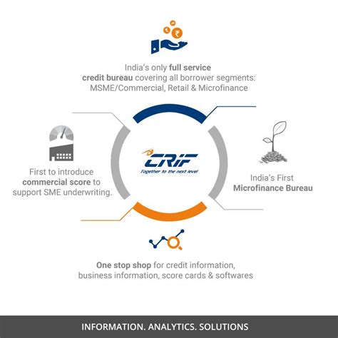 Crif India On Linkedin Bringing In More Firsts In The Market Crif India Is Your End To End…