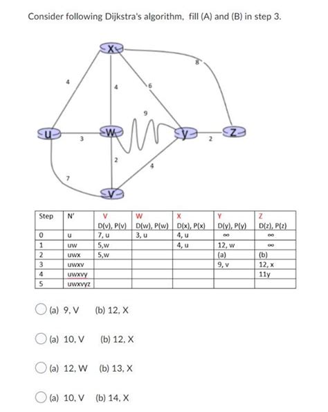 Solved Consider Following Dijkstra S Algorithm Fill A And Chegg