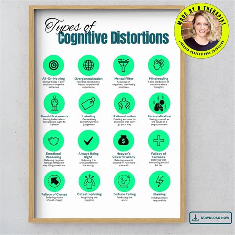 Cognitive Distortions Poster Cbt Poster Thinking Errors Cognitive