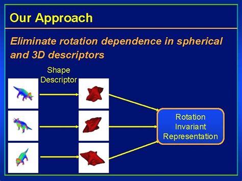Rotation Invariant Spherical Harmonic Representation Of D