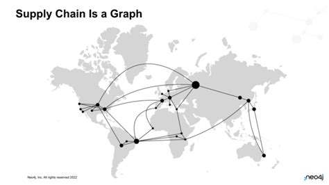 How To Improve Supply Chain Forecasting With Predictive Analytics