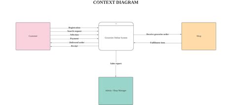 Solved Build An Sql Based Database Can I Also Have The