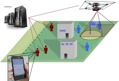 Multi Robot Systems CLEAR