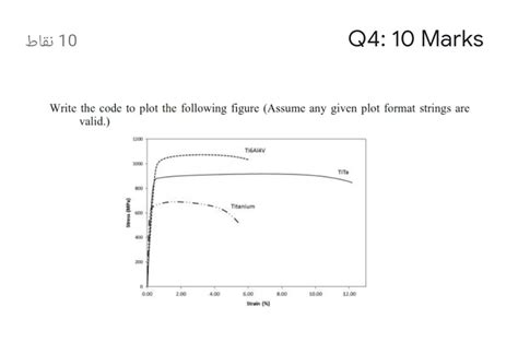 Solved 10 نقاط Q4 10 Marks Write The Code To Plot The