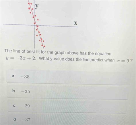 Solved The Equation Y 3x2 What Y Value Does The Line Predict When