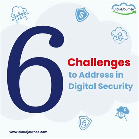 Video Boost Your Digital Security With Cloudjournee Cloudjournee