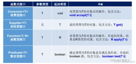 JDK8新特性 lambda表达式 jdk 表达式 CSDN博客