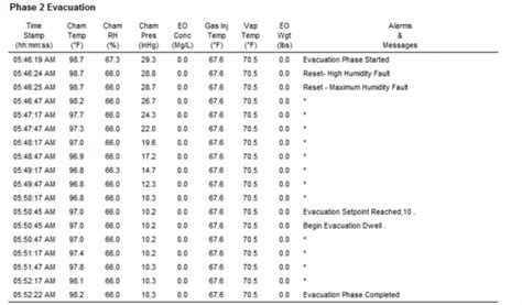 Eo Sterilizer Control Systems Vacudyne Inc