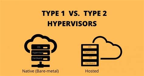 Hypervisor Type 1 Vs Type 2 Difference Between Them Casbay Blog