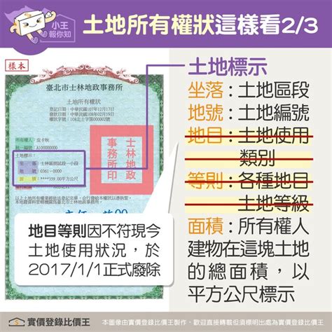 圖解／不動產的身分證！看懂「權狀」類型與用途5168實價登錄比價王