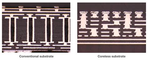 Coreless Vs Thin Substrate