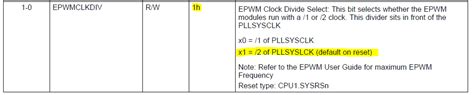 Tms320f28377s Interrupt Latency Difference According To Epwm Clock