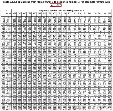 Nr Prach一preamble的确定 阿里云开发者社区