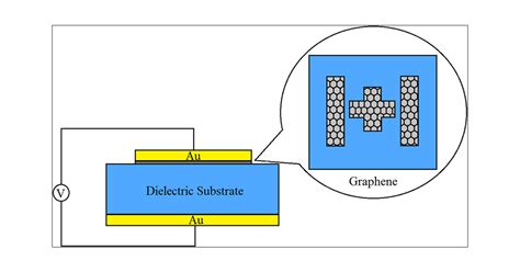 Active Control And Large Group Delay In Graphene Based Terahertz