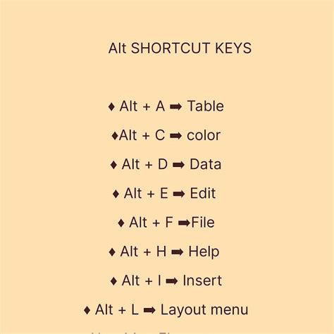 Alt Keyboard Shortcut Keys Computer Keyboard Shortcut Keys Alt Youtube
