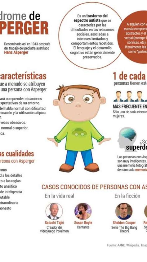 ¿qué Es El Síndrome De Asperger La Opinión De A Coruña