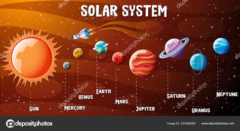 Planets Solar System Infographic Illustration Stock Vector By