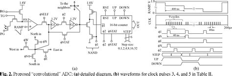 Figure 1 From Single Slope Adc With Embedded Convolution Filter For Global Shutter Cmos Image