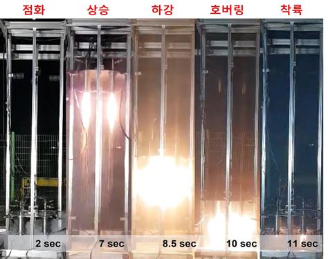 하이브리드 로켓 및 미래추진 연구실 기계항공산업 신뢰성기술 연구센터