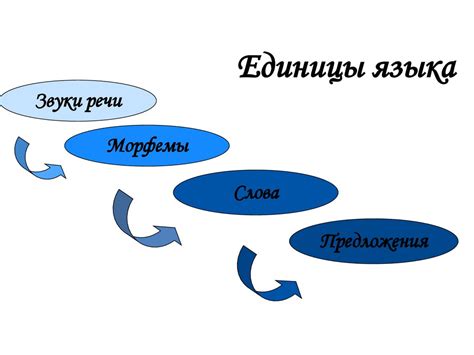 Система языка Единицы и уровни языковой системы презентация онлайн