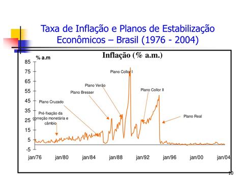 Ppt Teoria Da Inflação Notas De Aula Powerpoint Presentation Free