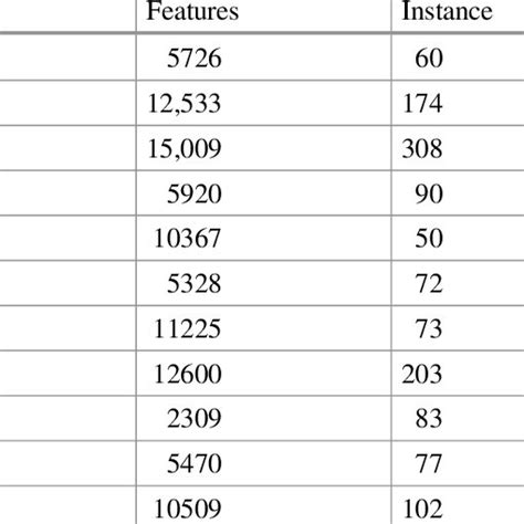 experiments results of all algorithms in comparison on microarray