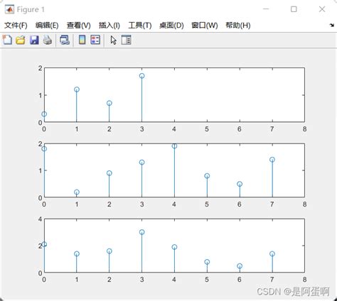 Matlab信号处理——信号与系统的分析基础(3)matlab序列相加和相乘 Csdn博客 Matlab信号处理——信号与系统的分析基础(3)matlab序列相加和相乘 Csdn博客