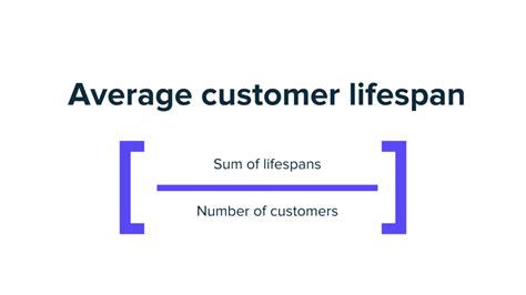 How To Calculate Customer Lifetime Value Ruler Analytics