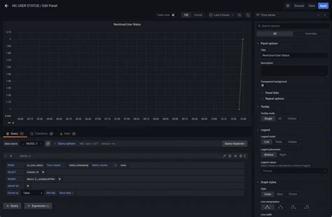 How To Create A New Dashboard In Grafana TechRepublic