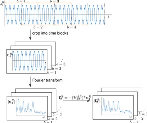 4 Schematic Depiction Of The Blocked Force Computation For Longer Download Scientific Diagram