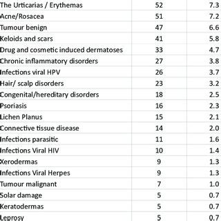 Odds Ratios 95 Confidence Intervals Of Anxiety And Depression Scores
