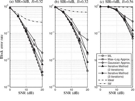 Figure 4 From Iterative Interference Modulation Classification