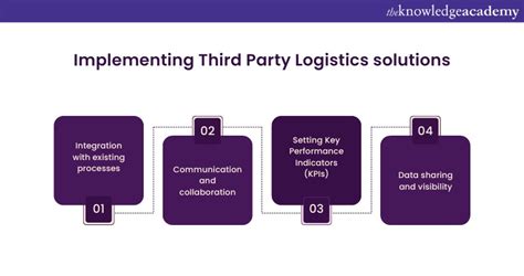 Third Party Logistics: Explained in Detail