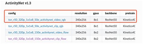 How To Get The Precision As High As You Proposed In Your Benchmark When