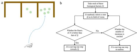 Bionic 3d Path Planning For Plant Protection Uavs Based On Swarm Intelligence Algorithms And