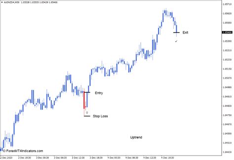 Ma Candles Two Colors Indicator For Mt4 The Ultimate Guide To Business