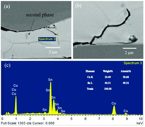 Influence Of Second Phase Particles On Crack Propagation Path A