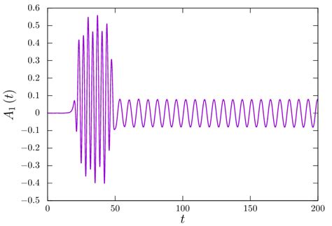 Amplitude Of The First Bound State As A Function Of Time The Massless
