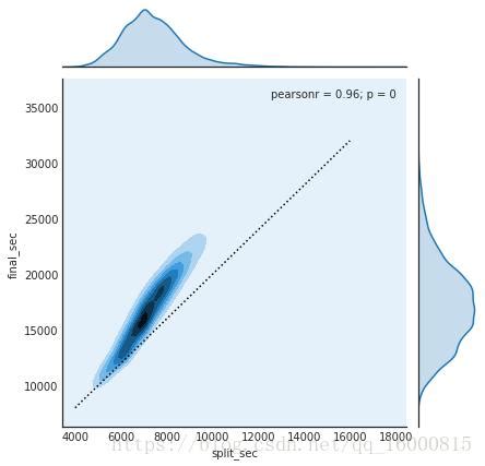 Python数据分析可视化Seaborn实例讲解 灰信网软件开发博客聚合