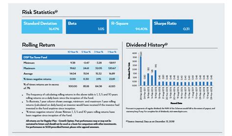 Elss Focus Dsp Tax Saver Fund