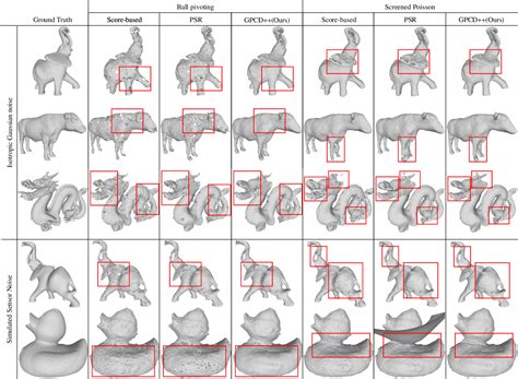 Figure 1 From Gradient Based Point Cloud Denoising With Uniformity