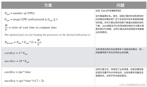 线程池动态自适应变化 自适应线程池 csdn博客