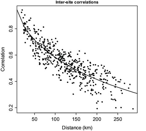 Rainfall Model Output Performance Amount Black Dots And Fitted Download Scientific Diagram