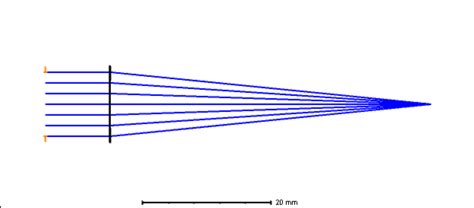 In Purely Nsc Mode How To Get A Diffraction Pattern From An Nsc