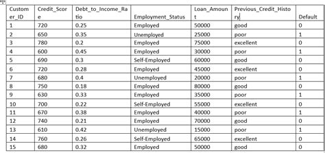 Data Analytic Approach For Bankruptcy Prediction By Rohit Gadi Dec 2023 Medium
