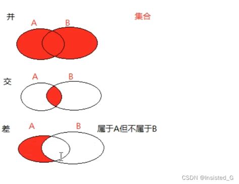 数据库第二章复习（关系数据库） csdn博客