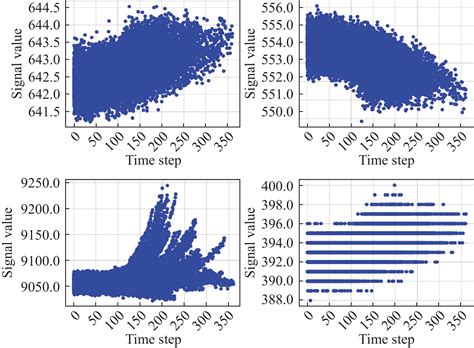 Position Encoding Based Convolutional Neural Networks For Machine